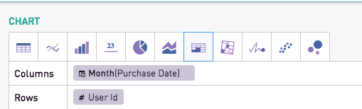 Data Discovery: Chart Building Examples | Sisense for Cloud Data Teams